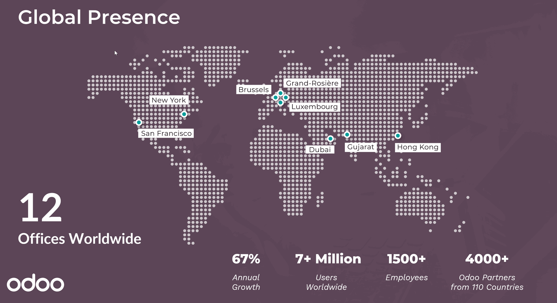 Knowledge Public | Majorbird - Odoo Partner